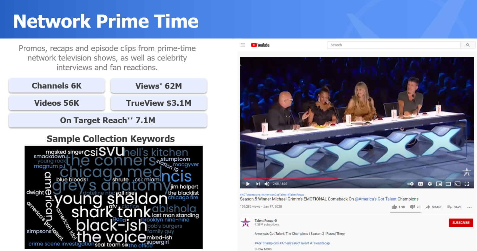 Video Ads & YouTube Connected TV | VuePlanner Advertising Tools